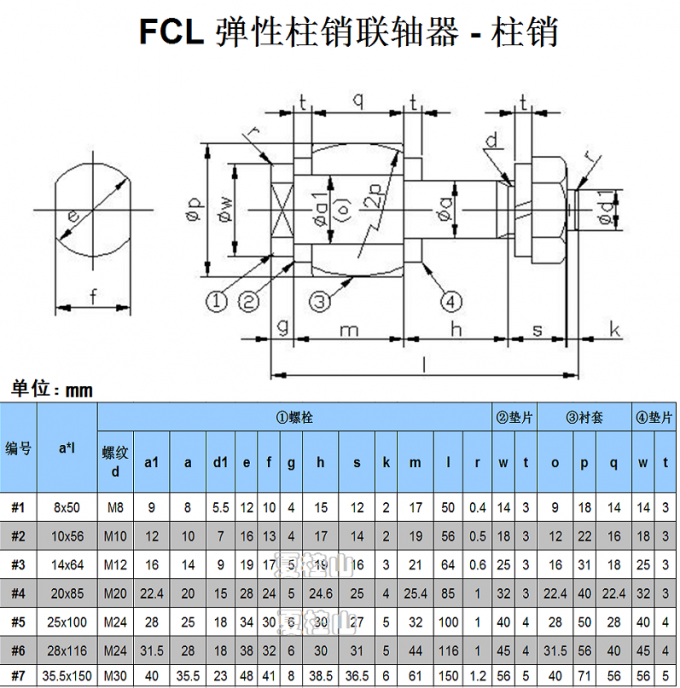 ISO 9001 FCL Coupling Pin with Metal Rubber